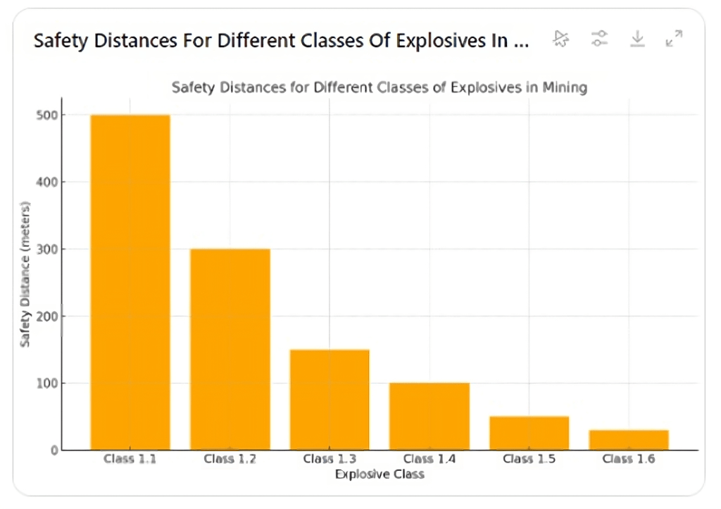 New 2024 Explosives Regulations on Mining Health and Safety - Bishop ...